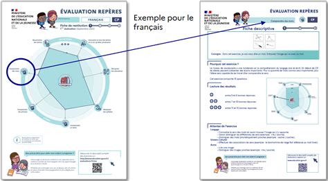 Organisation Des évaluations Repères Cp Ce1 Et Cm1 Académie De Paris