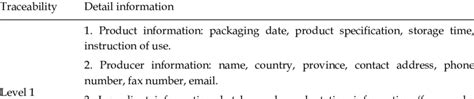 Traceability Levels And Detail Explanation Download Scientific Diagram