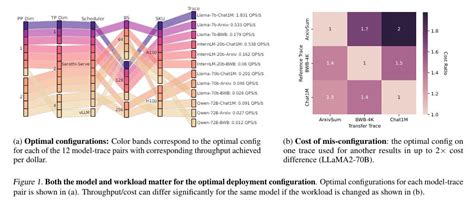 Optimizing Llm Deployment The Vidur Framework Rmultiplatformai