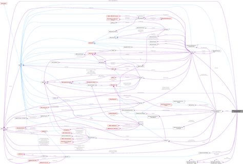 Vtk Vtkunstructuredgridbunykraycastfunction Class Reference