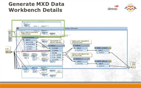 generating pipeline alignment sheets using fme