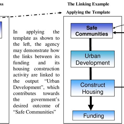 Example Of Typical Linking Process Using A Template Developed For This Example Of Typical Linking Process Using A Template Developed For This