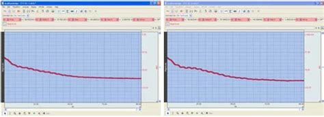 Fft Signal Of Eeg After Smoothing Download Scientific Diagram
