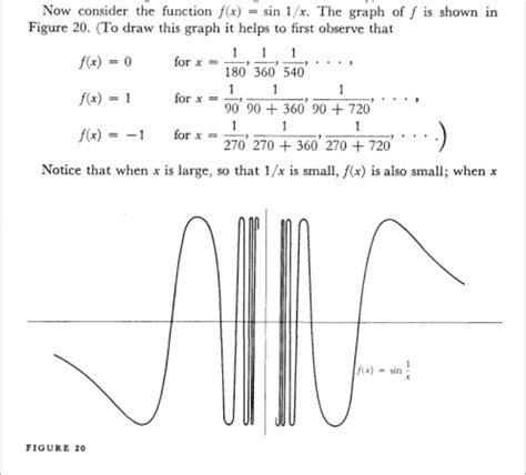 Find Lim X Sin X X Tinku Tara