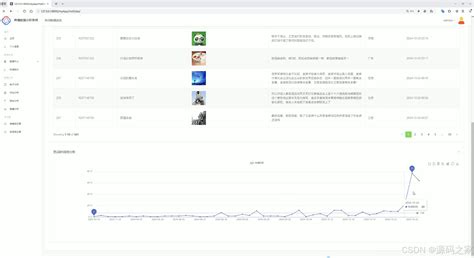 大数据毕业设计：spark微博舆情分析系统 情感分析 爬虫 Hadoop和hive 贴吧数据 双平台 讲解视频 大数据 Hadoop （源码） Csdn博客