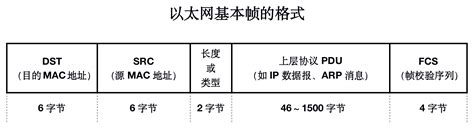 【一文读懂】arp协议