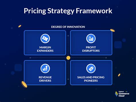 pricing strategy framework a comprehensive guide