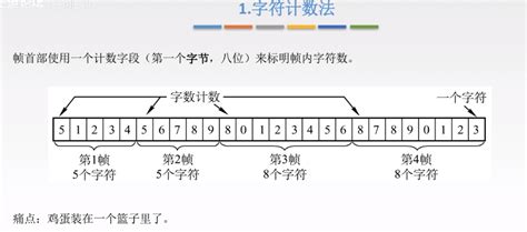 计算机网络笔记part3 数据链路层（data link layer） 这是我根据这个视频做下来的笔记 需要的可以参考一下 如果有帮助的话麻烦