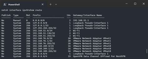 Netsh Ultimate Guide With Examples LazyAdmin