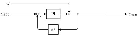 Validation Aspects For Grid Forming Converters Based On System