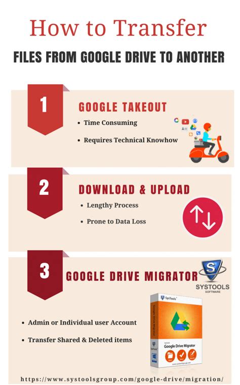 Migrate Google Drive Files To Another Account Using Google Takeout