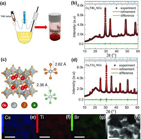 Synthesis And Crystal Structure A Schematic Representation Of Nc Download Scientific Diagram
