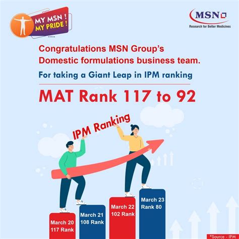 Jahnvi Sinha Posted On Linkedin