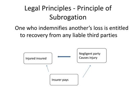 Ppt Chapter 8 Insurance Contracts Powerpoint Presentation Free