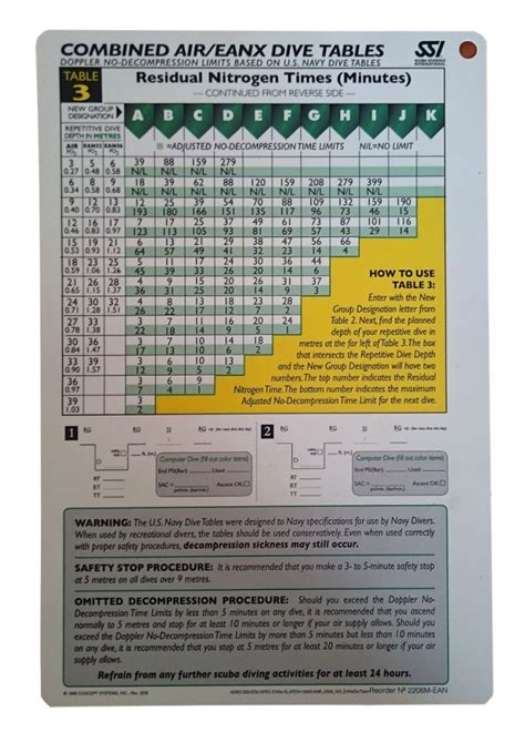 Ssi Combined Aireanx Dive Tables