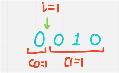 C Diagram Explanation On Leetcode Discuss