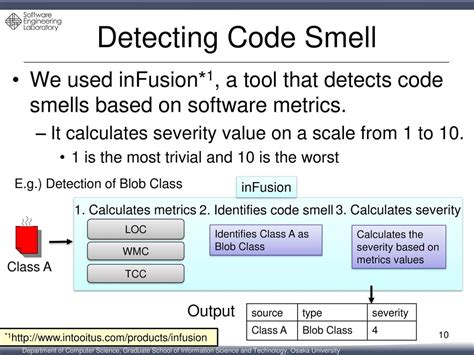 Do Developers Focus On Severe Code Smells Ppt Download