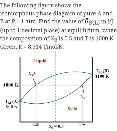 Get Answer The Following Figure Shows The Isomorphous Phase Diagram Of Pure A Transtutors
