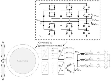 [논문 리뷰] damping wind farm resonances with current based model