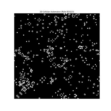 Github Ratwolfzerocellular Automaton Cellular Automata