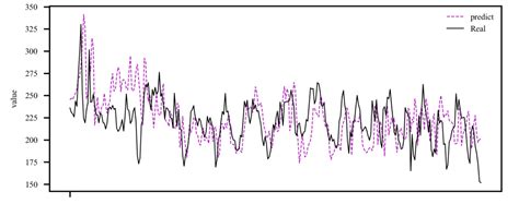 【负荷预测】基于bilstm Kan的负荷预测研究（python代码实现） Csdn博客