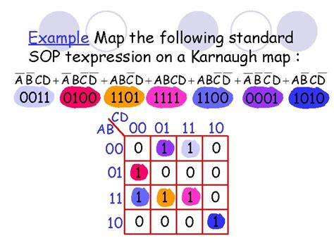 Logic Gate Boolean Kmap Laws And Rules Of