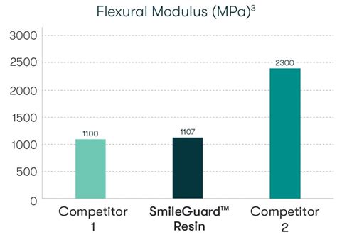 Smileguard 3d Printing Resin For Bite Splints Mouth And Night Guards