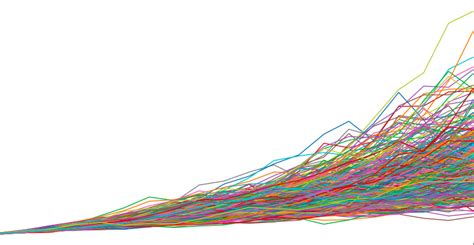 Super Trend In Backtrader Python By Aadhunik Sharma Trading Data