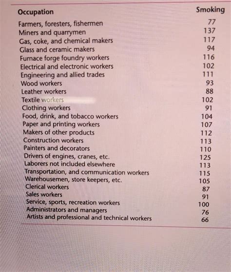 Solved b Estimate a linear regression Y B1 B X Uį Chegg com