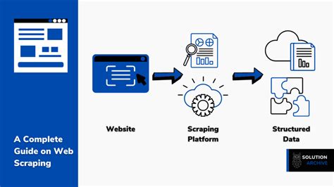a complete guide on web scraping solution archive