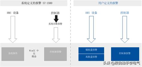 博途变量类型 博途精智屏报警记录的配置说明及举例操作 csdn博客