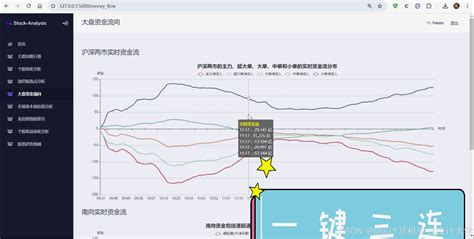 计算机毕业设计python大模型股票预测系统 股票推荐系统 股票可视化 股票数据分析 量化交易系统 股票爬虫 股票k线图 大数据毕业设计 Ai
