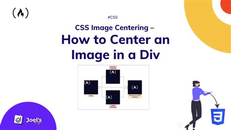 How Do I Move A Div To The Center In Css Datatas
