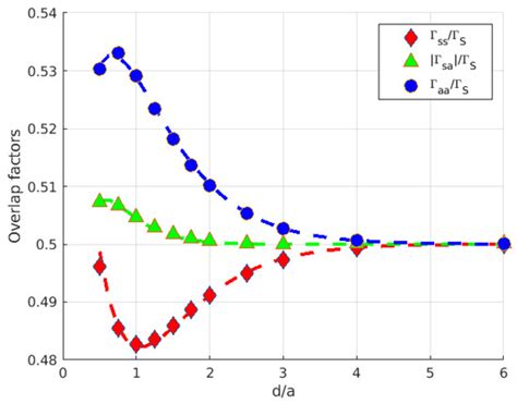 Photonics Special Issue Semiconductor Laser Dynamics Fundamentals And Applications