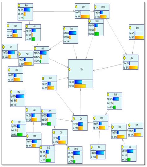 Water Free Full Text A Bayesian Network Model For Risk Management During Hydraulic