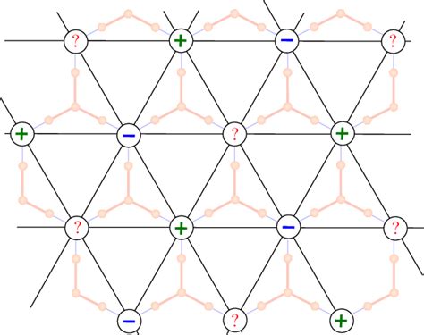 A Schematic Arrangement Of Spin Frustration In The Effective Triangular Download Scientific