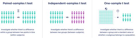 T Test Definition Types Formula And Python Implementation Rajiv Gopinath