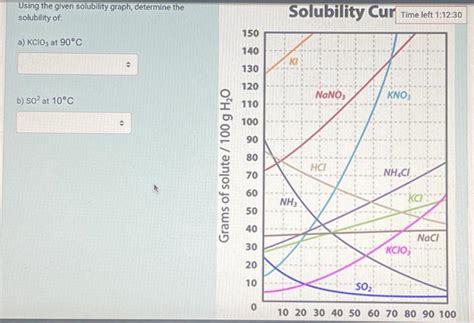 Solved Using The Given Solubility Graph Determine The