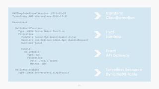 Beginning Serverless Applications With AWS SAM PPT
