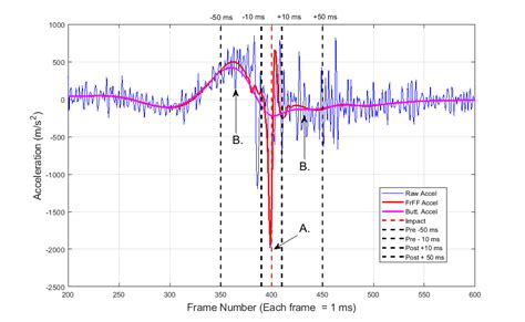 Github S Augustus04fractional Fourier Low Pass Filter Code For