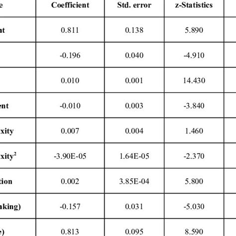 Negative Binominal Regression Results For Review Helpfulness