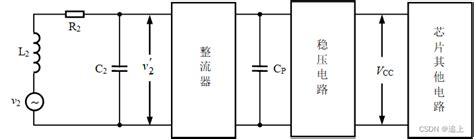 苹果系统和windows系统怎么切换macos切换windows Csdn博客