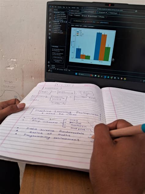 Prem Kamble On Linkedin Machinelearning Datascience Python Learningjourney Growthmindset