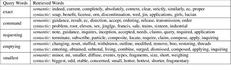 Table 1 From A Deep Decomposable Model For Disentangling Syntax And