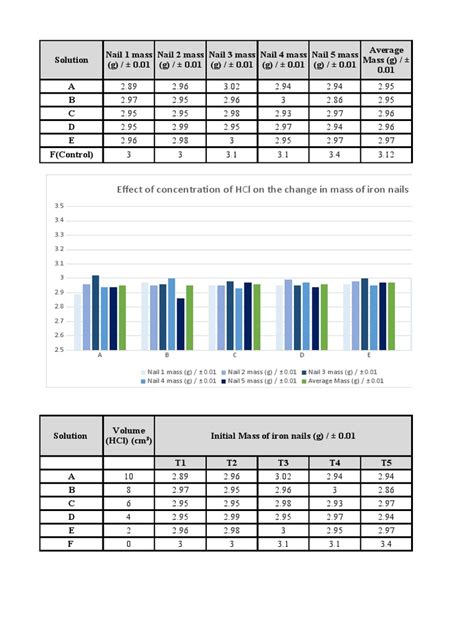 graphs for data processing task sheet pdf
