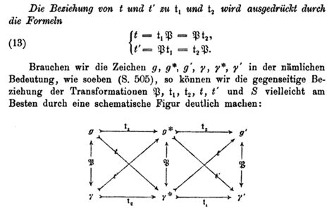 Ctcategory Theory Whence Commutative Diagrams Mathoverflow