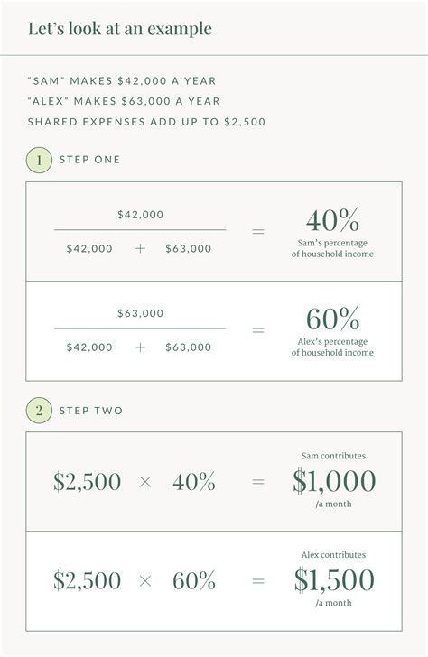 Cost Sharing Agreement Template