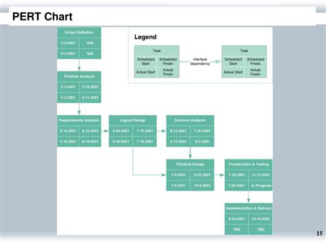Ppt Engineering Project Management Powerpoint Presentation Free