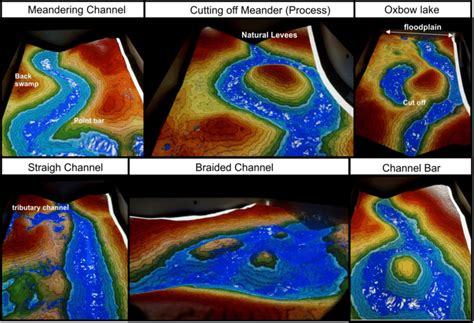 Different Landscape Modeling Of The Fluvial Setting By Ar Sandbox