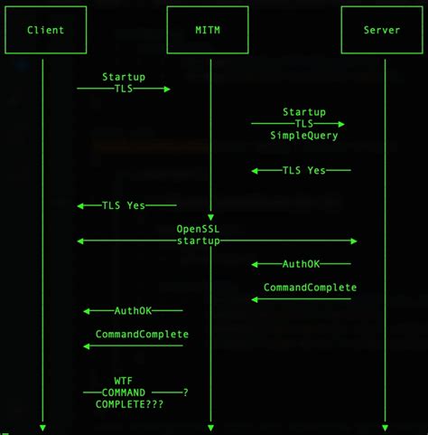 Интересные уязвимости Postgresql — Teletype